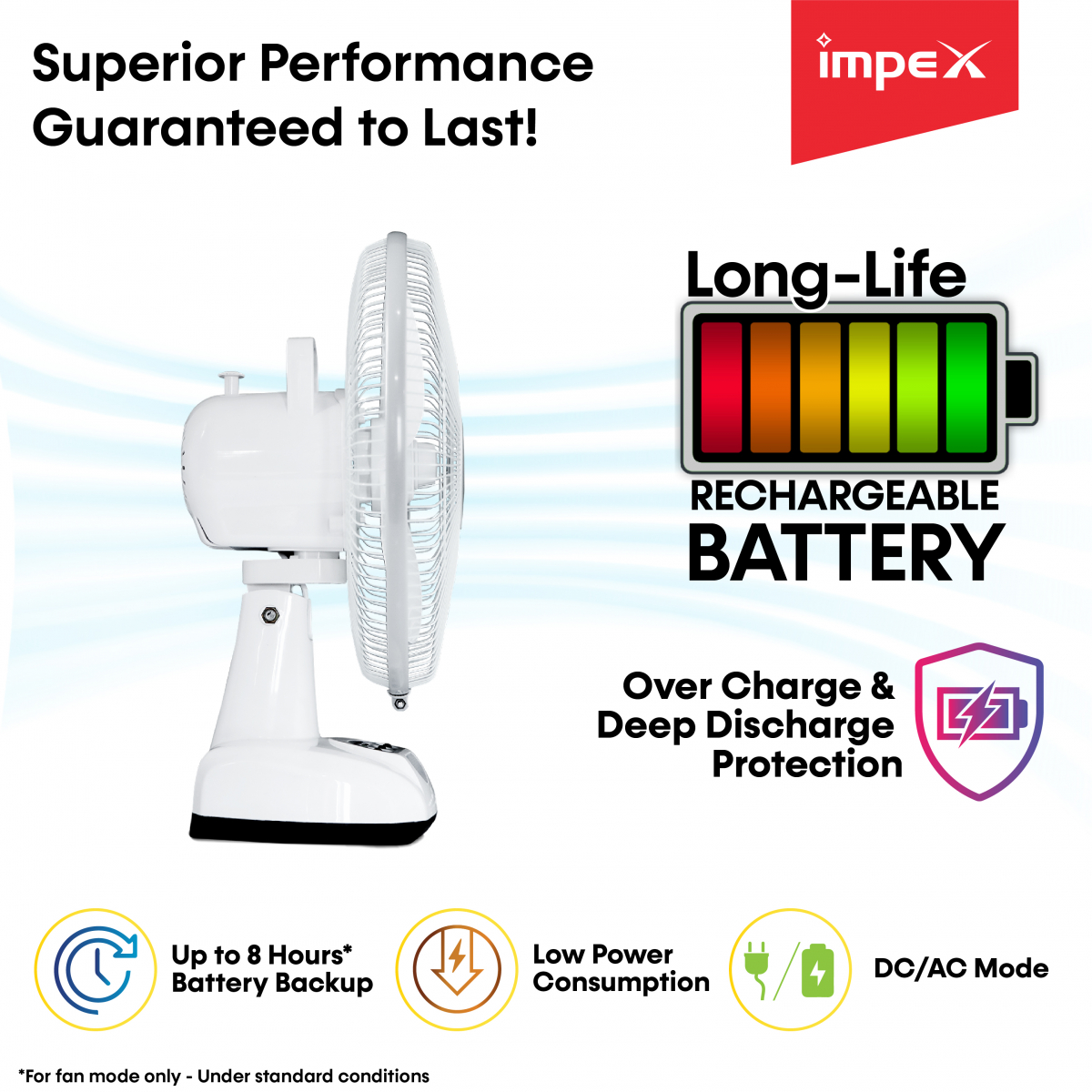 Impex Solar Portable Rechargeable Fan | Rechargeable Electric Fan